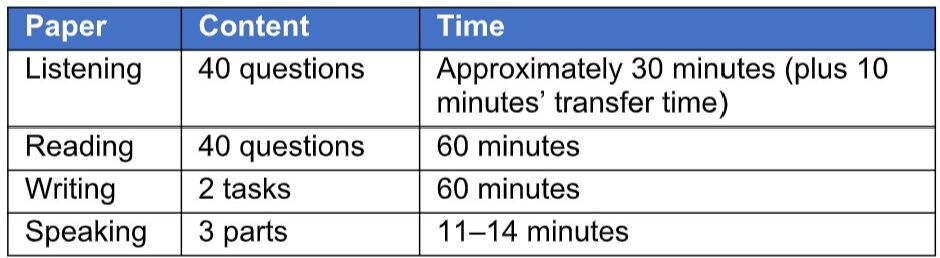 Best IELTS coaching centre in Pala Kottayam | Grace Academy